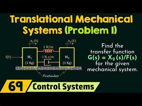 20 Neso Academy Courses And Moocs 2023 Free Online Courses Class Central