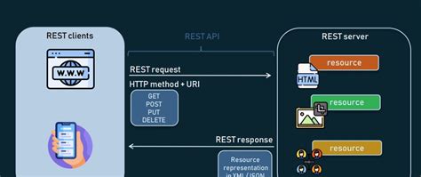 Restful Api With Nodejs Expressjs Dev Community