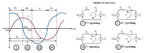 Continuous Conduction Mode At 1 2 ω 0
