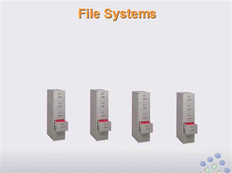 What Is A File System