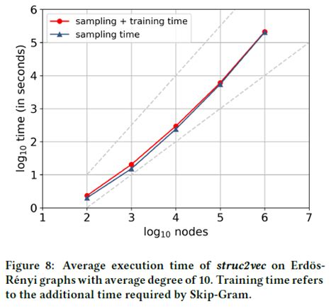 Graph Embeddingstruc Vec Hexo