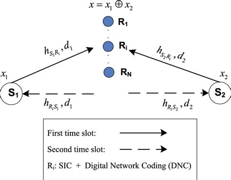 system model of a sic dnc based two way relaying scheme download