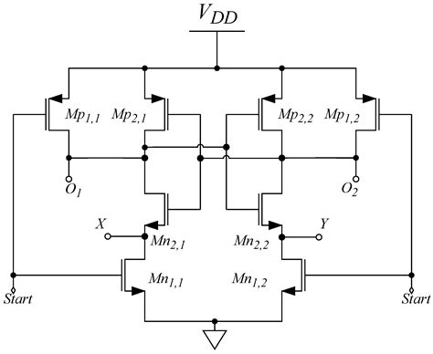 Cryptography Free Full Text A Novel Fpga Implementation Of The Nand Puf With Minimal