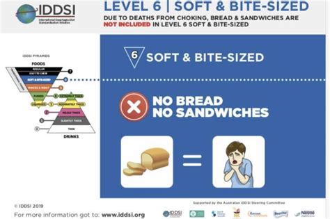 Bitesize Food Nobread Follow Important Jasmin Maharjan