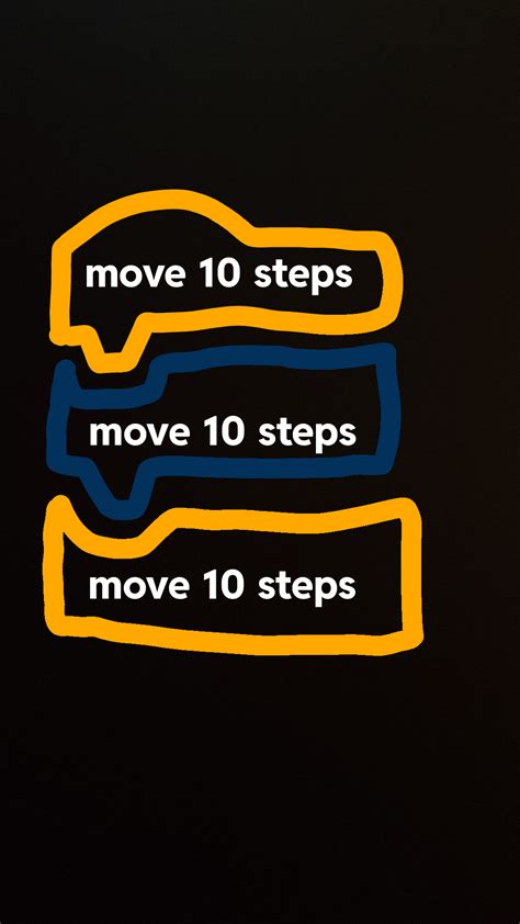 My Code Isnt Working Pls Help Rscratch