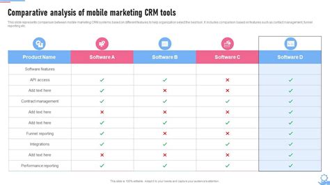Top Mobile CRM Comparative Analysis PowerPoint Presentation Templates In