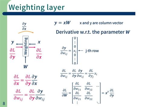Chain Rule Of Deep Neural Network Layer For Back Propagation Ppt