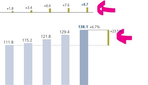 is this possible in pbi without coding r powerbi