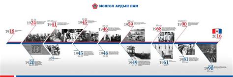 монгол ардын нам дэмжигч гишүүд