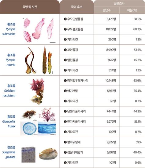 국립해양생물자원관 웹진