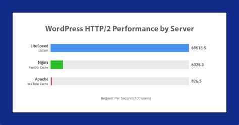 litespeed vs apache vs nginx revealing the superior web server