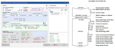 Analysis Of The Output Characteristics Of A Vertical Photovoltaic System Based On Operational