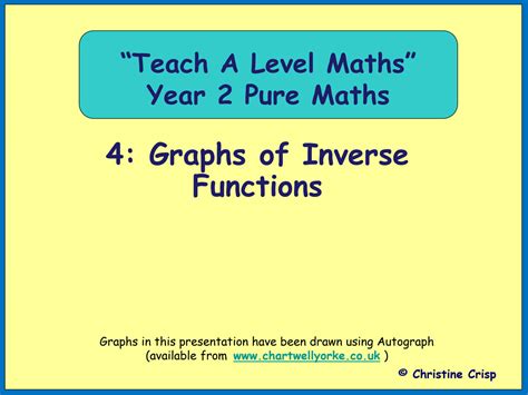 Solution 4 Graphs Of Inverse Functions Studypool