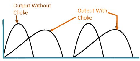 What Is Series Inductor Filter Working Diagram Waveforms And Formula