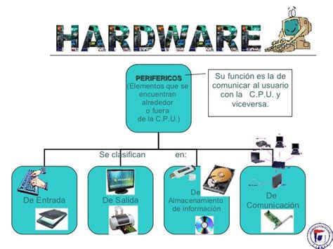 Hardware Definicion Y Ejemplos At John Insley Blog