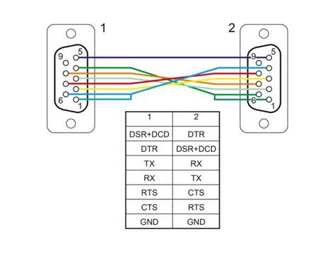Db9 Null Modem Serial Cable Pinout A Comprehensive Guide