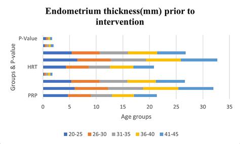 Shilpa Dutta On Linkedin Exploring The Association Between Age Groups