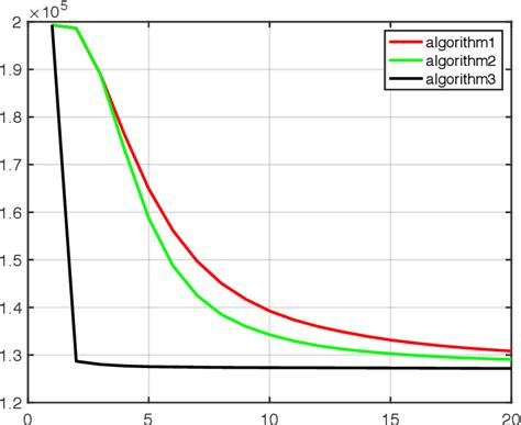 robust principal component analysis a construction error minimization