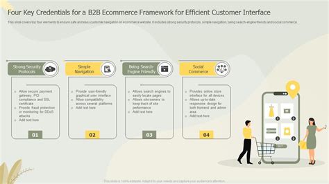 Four Key Credentials For A B2b Ecommerce Framework For Efficient