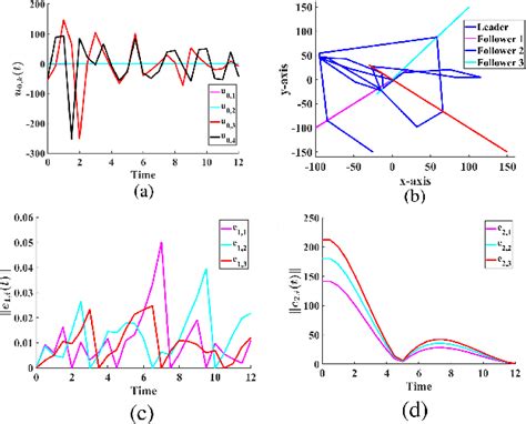 Figure 2 From Controller Synthesis For Multi Agent Systems With