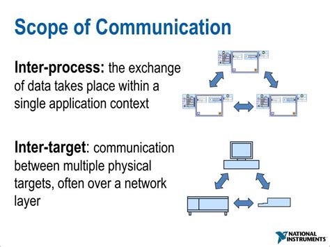 ppt an overview of data communication in labview powerpoint