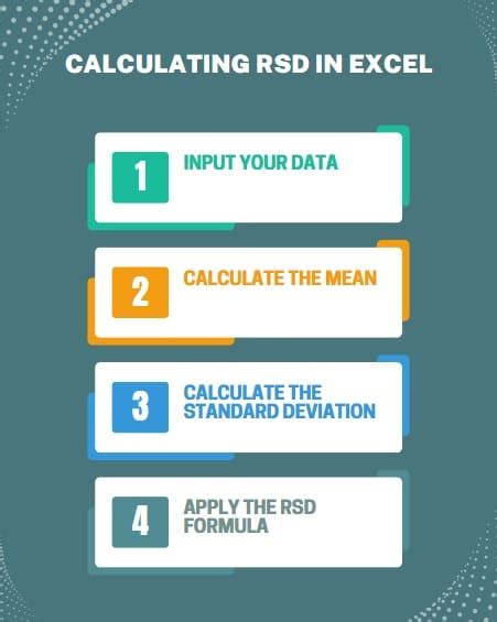 Relative Standard Deviation Rsd All You Need To Know