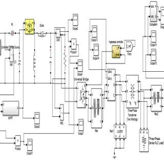 MATLAB Simulink Based Grid Connected Power System Download Scientific Diagram