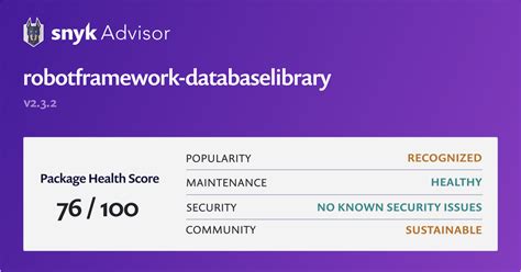 Robotframework Databaselibrary Python Package Snyk