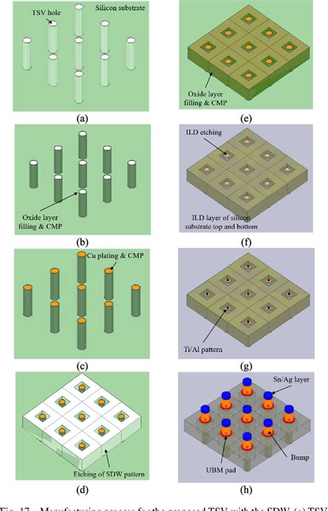 Figure 8 From Signal Integrity Analysis Of Through Silicon Via Tsv