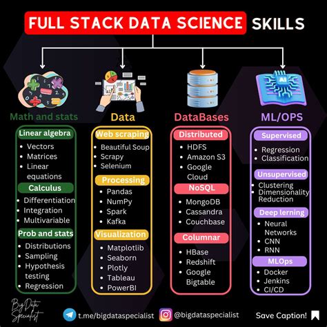 Bigdata Specialist On Linkedin Mastering The Art Of Data Science From