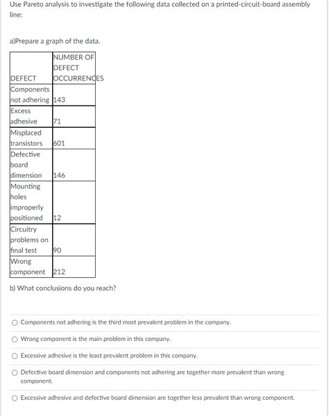 Solved Use Pareto Analysis To Investigate The Following Data Chegg