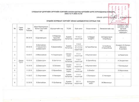СҮХБААТАР ДҮҮРГИЙН ЭРҮҮГИЙН ХЭРГИЙН АНХАН ШАТНЫ ШҮҮХИЙН Баянзүрх Сүхбаатар Чингэлтэй