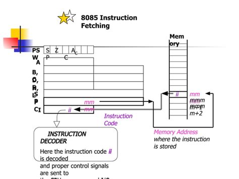 microprocessor its applications recovered ppt pdf