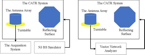 Figure 8 From Digital Twins Of Electromagnetic Propagation Environments For Live 5g Networks