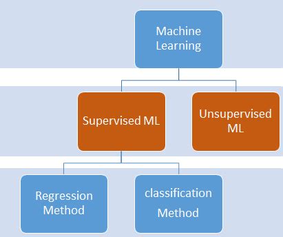 Machine Learning And IRIS Dataset Tutorial Hackademic