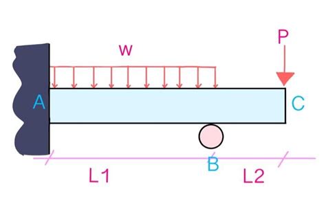Solved Find The Deflection At Point C Chegg