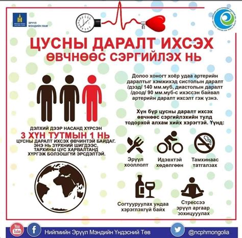 Цусны даралт ихсэх Нийгмийн эрүүл мэндийн үндэсний төв