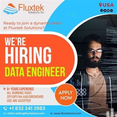 Fluxtek Solutions Inc On Linkedin Javadevelopers Techjobs