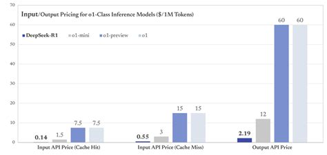 Deepseek Vs Openai Comparing The New Ai Titans Datacamp