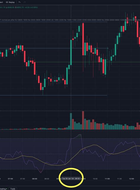 Problem Chart Time Misalignment Ninjatrader Support Forum