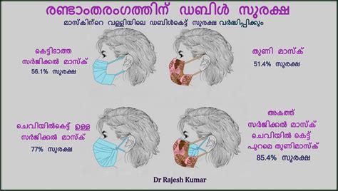 Dr Rajesh Kumar 🔴ജനിതകമാറ്റം വന്ന കോവിഡ് വൈറസ് വ്യാപനം