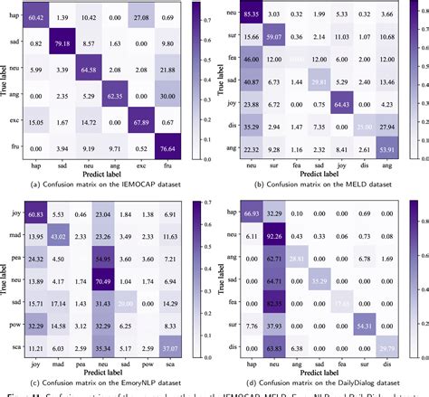 figure 11 from a dual stream recurrence attention network with global