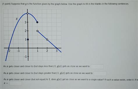 Solved Point Suppose That G Is The Function Given By The Chegg