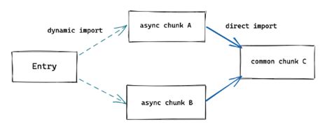 Vite Next Generation Frontend Tool Singsys Blog