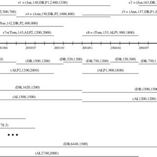 Temporal Aggregation Download Scientific Diagram