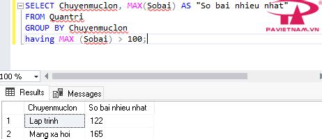 Hàm MAX trong SQL Server