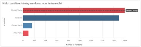 Reference Line Improvements Qlik Community 1749205