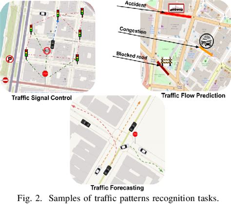 Figure 2 From Graph Neural Networks For Traffic Pattern Recognition An