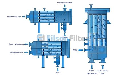 Oil And Gas Filtration The Ultimate Guide Filson Filter