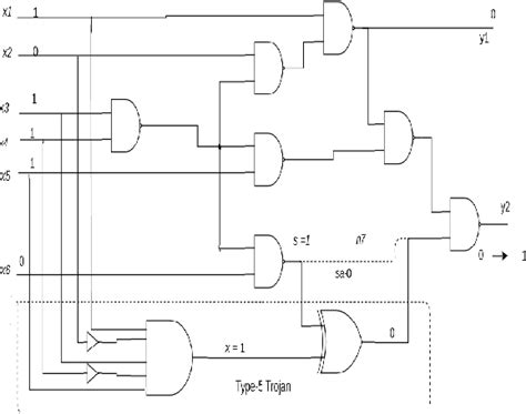 figure 2 from modeling and test generation for combinational hardware